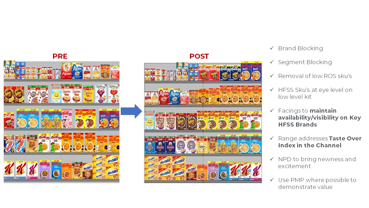 Retailers | Kellogg's